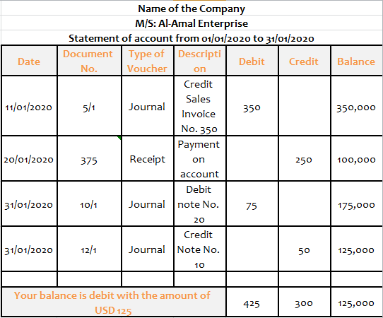 Accounting Documents | Accounting Gate